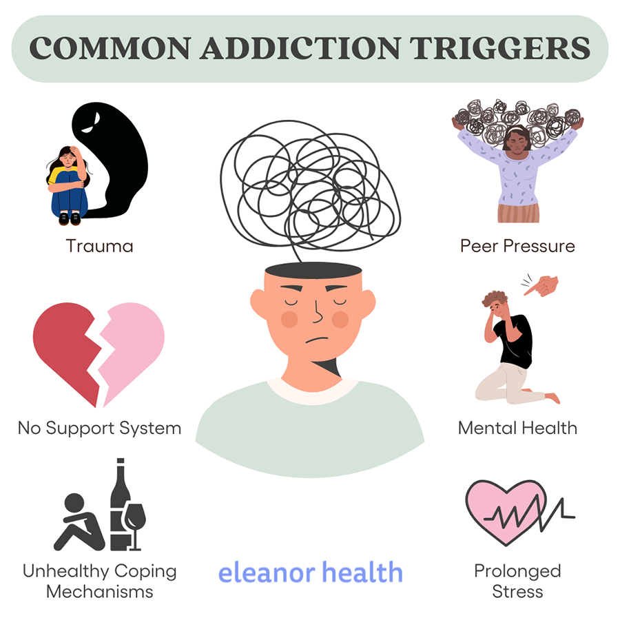 Psychological Triggers Behind Substance Abuse: A Deep Dive – Nasha ...