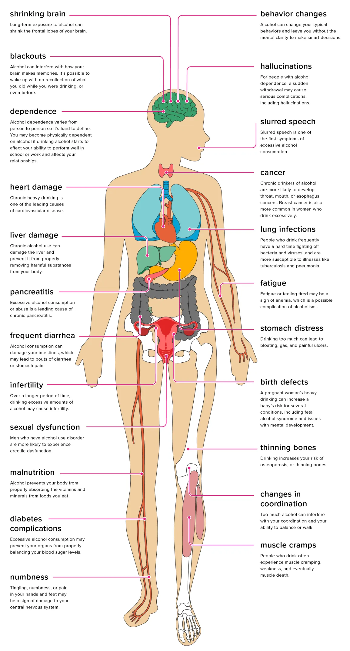 Long-Term Side Effects of Alcohol Abuse No One Talks About – Nasha ...